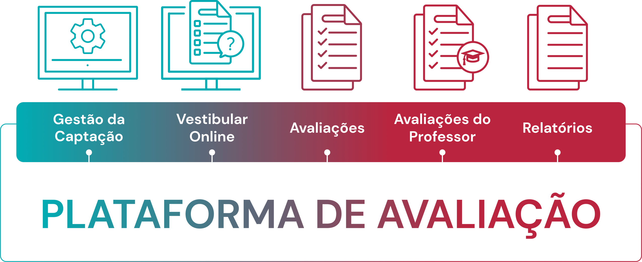 Plataforma de Avaliação | Plataforma A